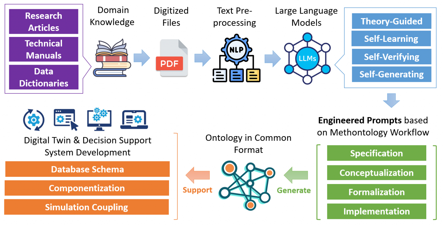 RECOIL Team’s First Paper Has Been Uploaded on ArxiV - ARPA-E RECOIL